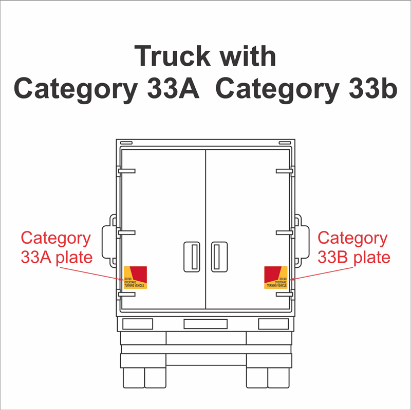 Do Not Overtake Marking Plate Square